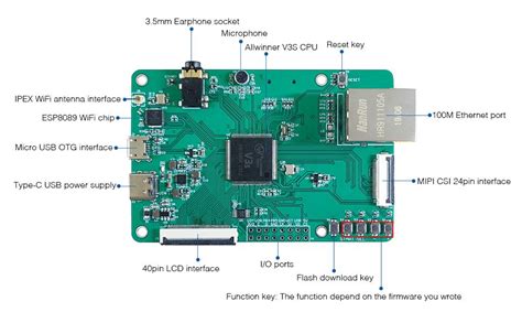 Amazon Taidacent MIPI CSI 24 Pin Interface Fish Lens Camera Module