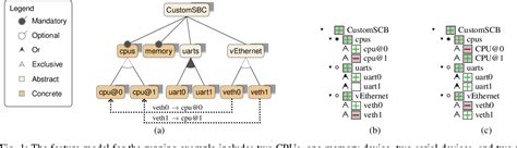 Figure 1 From Llhsc A Devicetree Syntax And Semantic Checker