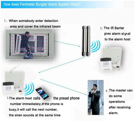 Multi Beam Infrared Fence Sensor Security System For Home Safe Buy