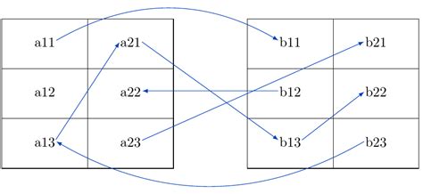 tikz pgf arrows between two tables with multiple columns tex
