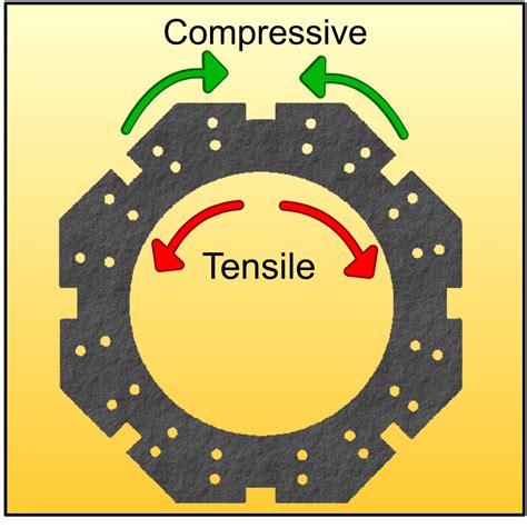 Cracking In Nuclear Graphite Ima