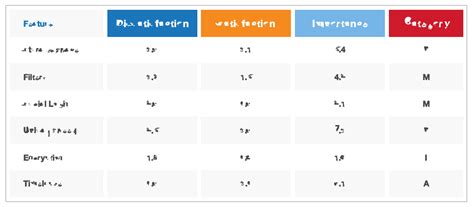 Kano Model Prioritization How To Use Kano To Prioritize Features