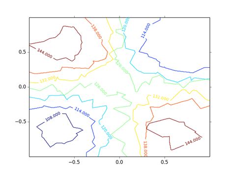 Python Plot 3d Contour From An Image Using Extent With Matplotlib