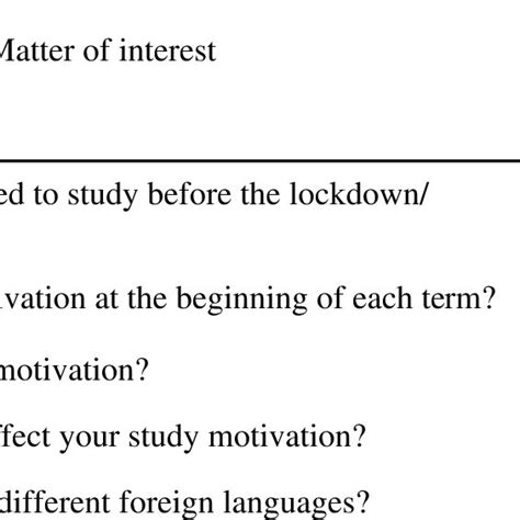 Summary Chart Of Students Answers On Their Satisfaction With