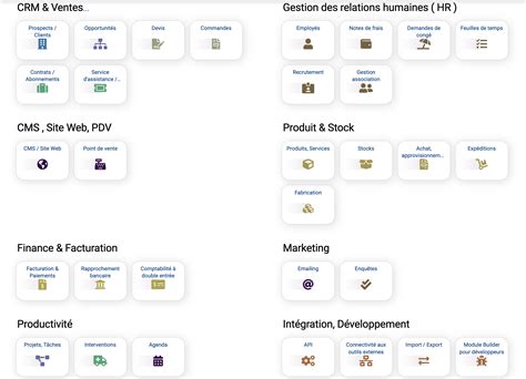 Documentation Dolibarr Erp Crm Pour Transition § Transformation