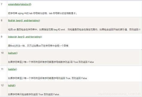 Python基础之字符串的操作以及api函数python Str Api Csdn博客