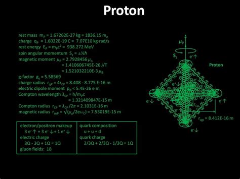 Proton Geometric Model Artofit
