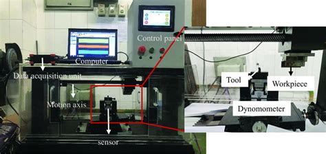 Setup Of Orthogonal Cutting Test Download Scientific Diagram