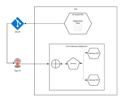 Github Ec Releasedeployment Ci