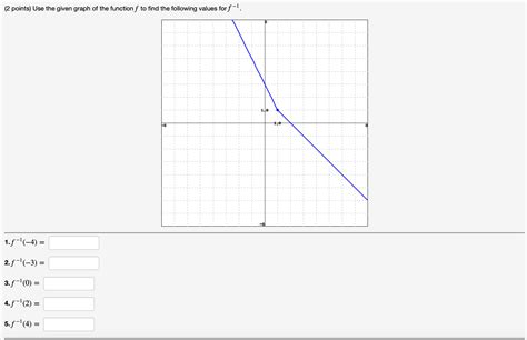 Solved 2 ﻿points ﻿use The Given Graph Of The Function F