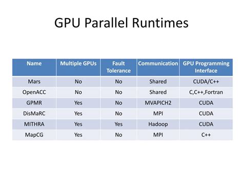 ppt panda mapreduce framework on gpu s and cpu s powerpoint presentation id 1901990