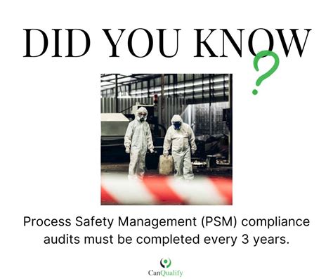 Safetycompliance Psm Complianceaudit Canqualify