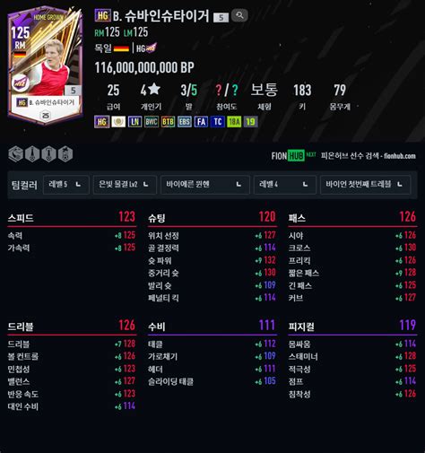 [바이에른 뮌헨 Hg 시리즈] B 슈바인슈타이거 후기 Ea Fc 온라인 에펨코리아