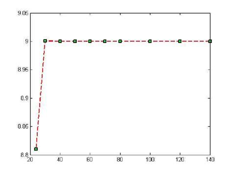 the approximate eigenvalues λ1 and λ2 from example 3 1 computed using