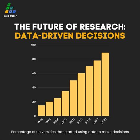 Data Sweep On Linkedin Dataanalysis Research Academia