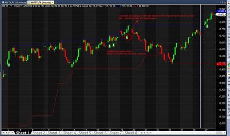 How To Reduce Multiple Buy Signals When Working On Hourly Breakout