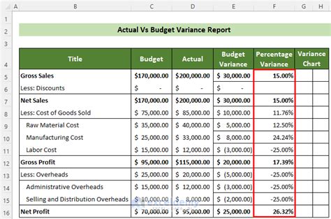 Budget Variance Vs Actual Variance Analysis A Comprehensive Guide For