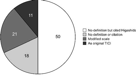 Figure 1 From Interventional What Is Meant By “ Tici ” Semantic Scholar