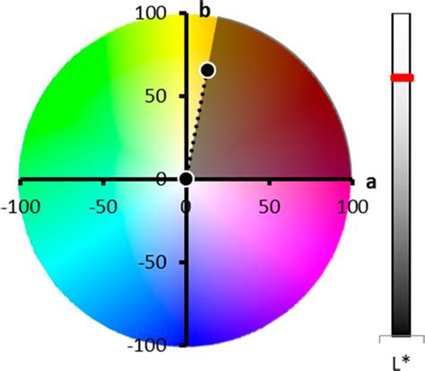 Cie Color Chart Excel