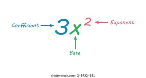 Parts Power Exponents Mathematics Coefficient Base Stock Vector