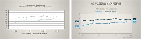 프레젠테이션 Tip 글머리 기호부터 차트까지