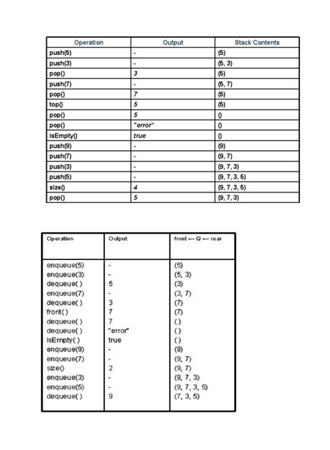 Solved Lab 8 Data Structures The Stack A Stack Has The Chegg Com