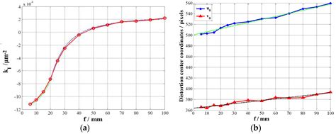 Real Time Multi Target Localization From Unmanned Aerial Vehicles