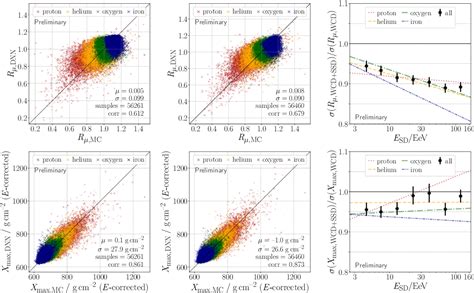 Figure 2 From Deep Learning Based Cosmic Ray Mass Reconstruction Using The Water Cherenkov And