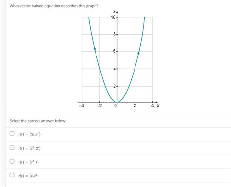 Solved What Vector Valued Equation Describes This Graph У