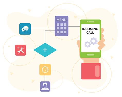 Call Flow Builder Global Call Forwarding