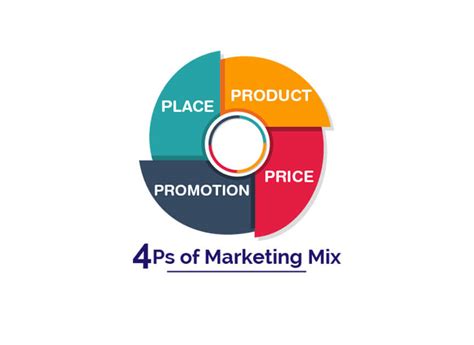 Marketing Mix là gì Vai trò của Marketing Mix với doanh nghiệp