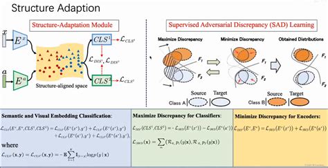 零样本学习分割一切 Segment Anything Modelsam Zero Shot零样本学习zsl入门零样本学习实例 Csdn博客