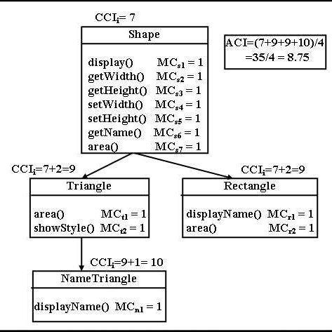 Structure Of Program Download Scientific Diagram