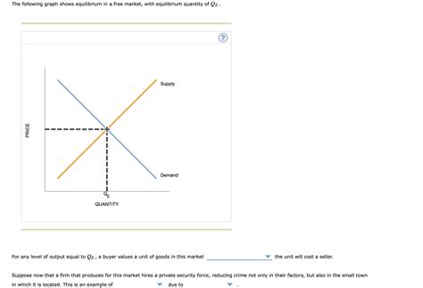 Solved 8 Total Economic Surplus The Following Graph Plots
