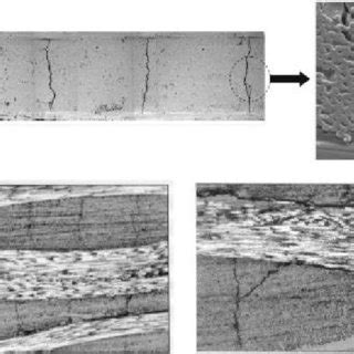 PDF Multiscale Modeling Of Failure In Composite Materials
