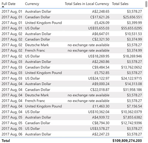 使用 Dax 用户定义的函数（预览版） Dax Microsoft Learn