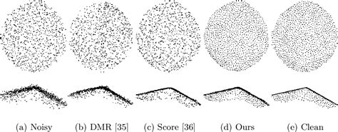 Figure 10 From Pd Flow A Point Cloud Denoising Framework With Normalizing Flows Semantic Scholar
