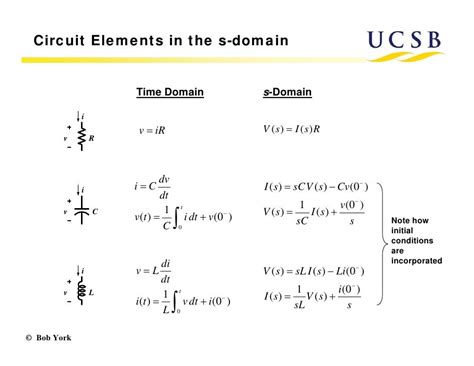 Circuit Elements In The S Domain