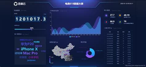 数据仓库系列（17）：数据可视化 数仓可视化 csdn博客