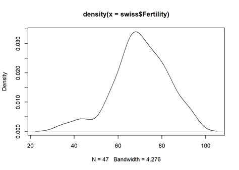 Session Introduction To Plotting Introduction To R For Health Data Science