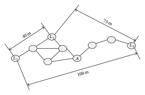 schematic diagram of dv hop algorithm download scientific diagram