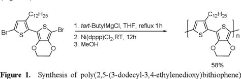 Figure 1 From Electrical Properties Of Highly Conductive Edot Based