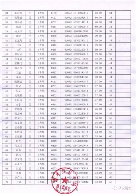 關注清水縣公安局2018年公開招錄警務輔助人員筆試成績 每日頭條