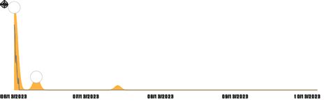 Cve 2023 3048 Exploits And Severity Feedly