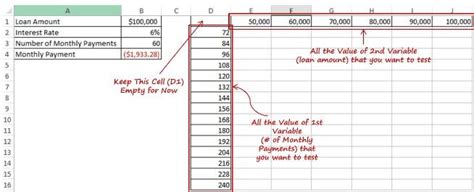 Data Analysis Two Variable Data Table In Excel Rexceltips
