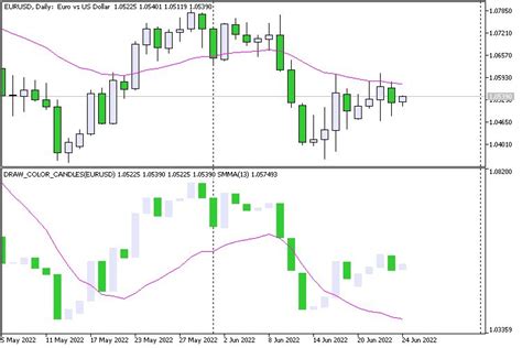 Mql5 Mt5 Indicator Candlestick Mql5 Algo Trading