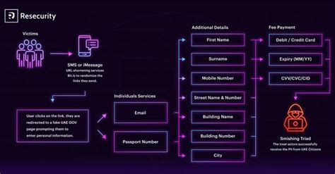 Alireza Ghahrood On Linkedin Alert Chinese Speaking Hackers Pose As Uae Authority In Latest