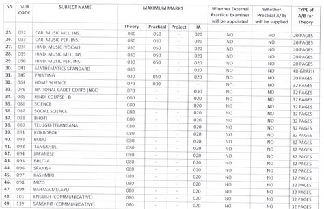 Cbse Marking Scheme 2024 For Classes 10 12 Released Practicals To Begin From January 1
