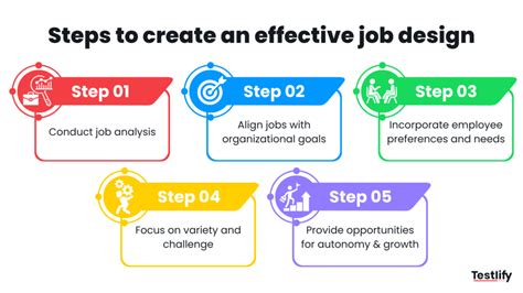 Job Design Importance Elements And Best Practices