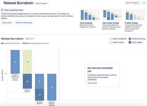 Check The Progress Of A Version Jira Cloud Atlassian Support